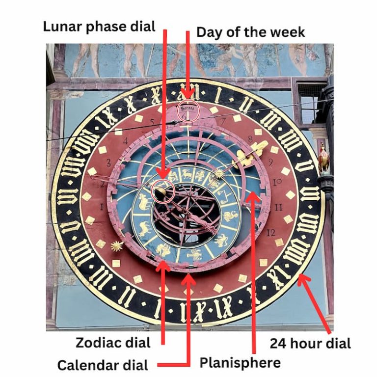 Discover the Zytglogge Clock Tower in Bern's Historic Heart ...