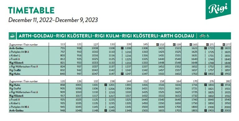 Mount Rigi: Your Ultimate Guide to Visiting The Queen of the Mountains ...