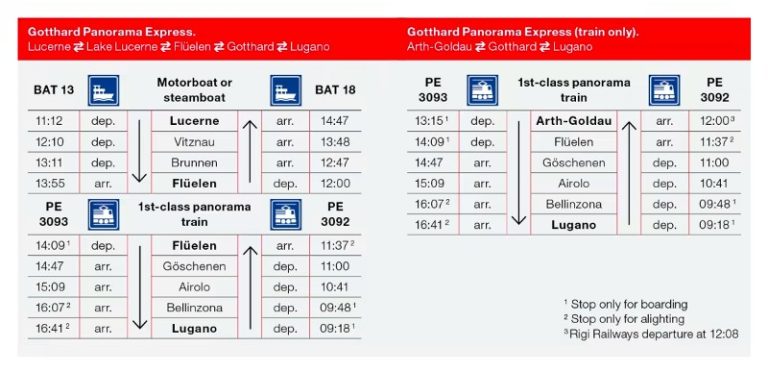 Gotthard Panorama Express: Scenic Boat & Train Ride - SwitzerLanding